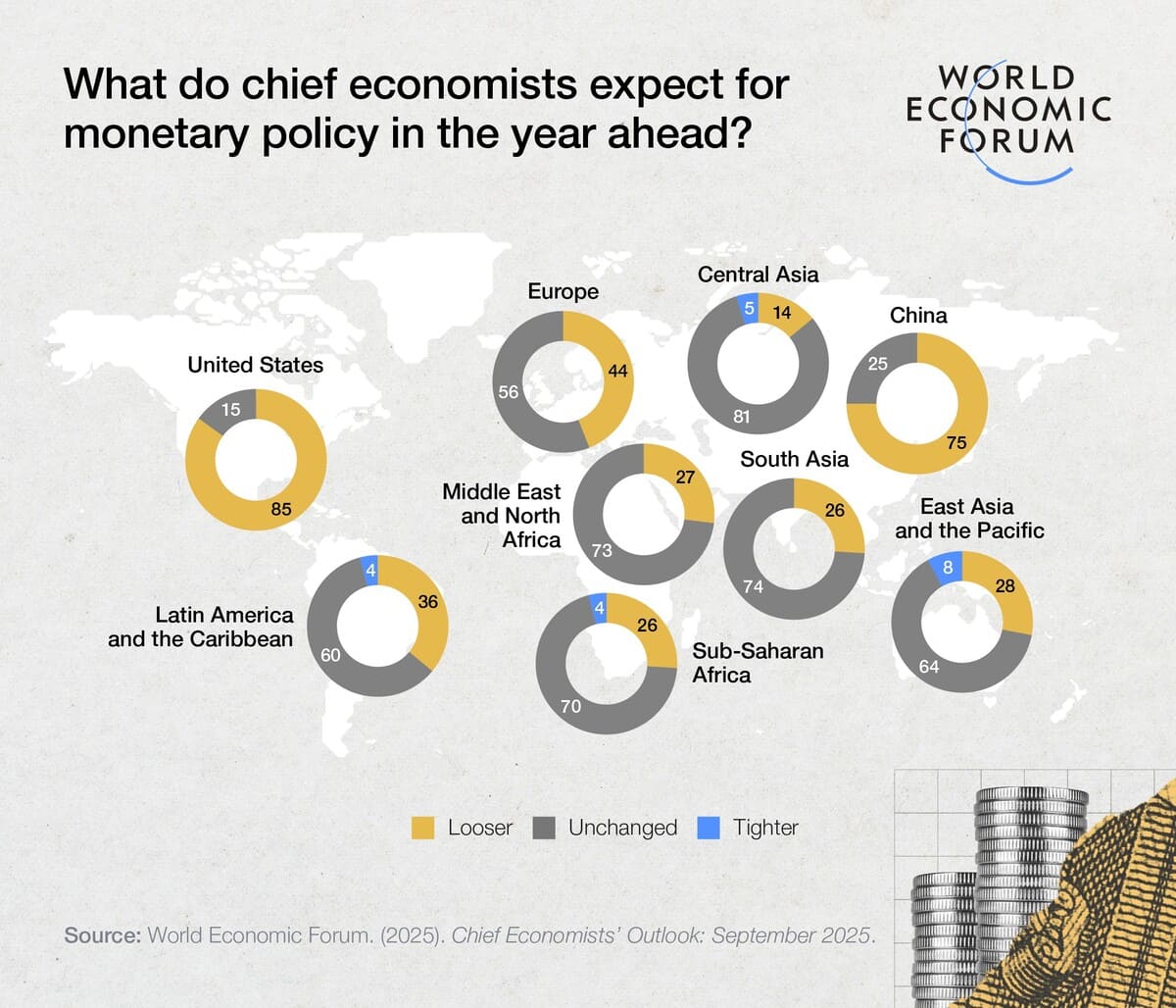 72 percent of economists expect global economic weakness in 2026 amid ...