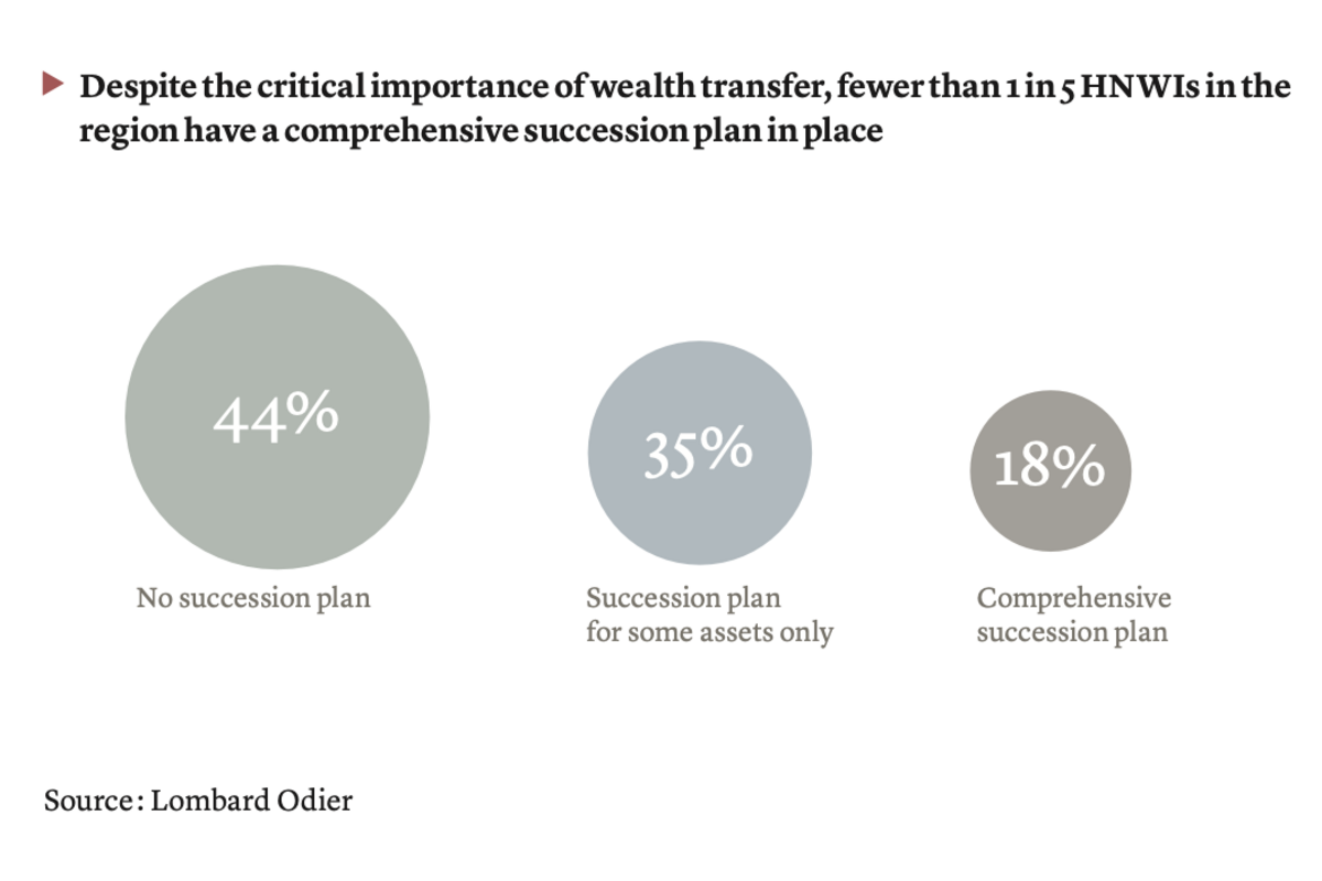 Succession planning shortfalls emerge in GCC region's next generation ...