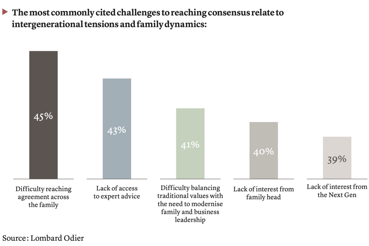 Succession planning shortfalls emerge in GCC region's next generation ...
