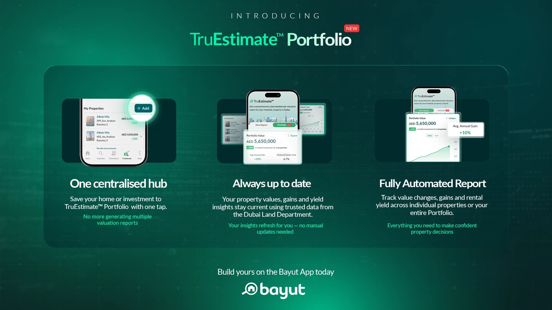 Bayut Launches TruEstimate™ Portfolio