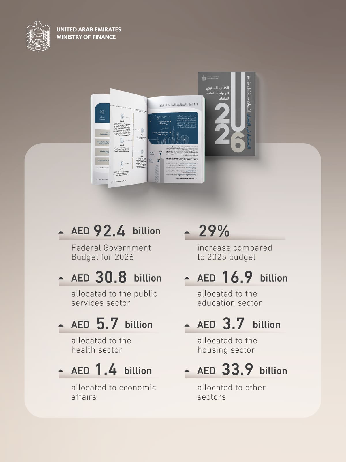 ‘Investing in People’: Sheikh Maktoum introduces UAE Federal Budget ...