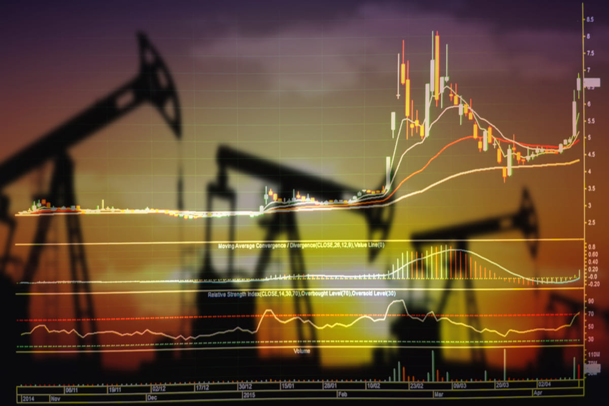 Global oil demand set to fall by 1.12 million bpd in 2026 before 2 ...