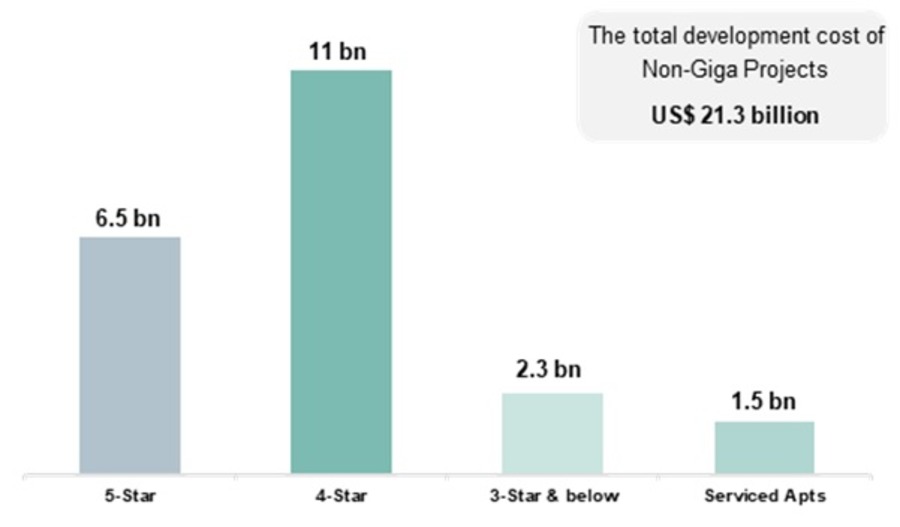 $1 trn Saudi development pipeline reinforces Vision 2030